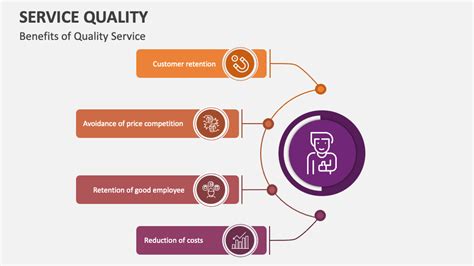 Service Quality PowerPoint And Google Slides Template PPT Slides