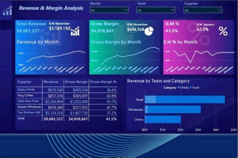 Powerbi Powerbiweek Powerbideveloper Dataanalytics Dataanalyse