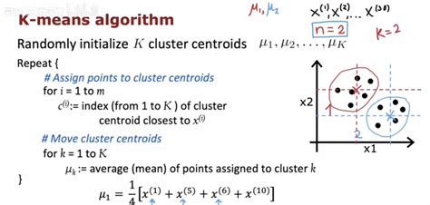K Means Algorithm｜k Means算法 Csdn博客