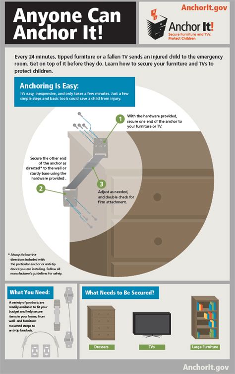 Cpsc Tips To Prevent Tip Overs Let Mommy Sleep Blog