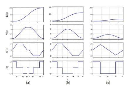 Optimization Of Elevator Dispatching By Using Genetic Algorithm In Python
