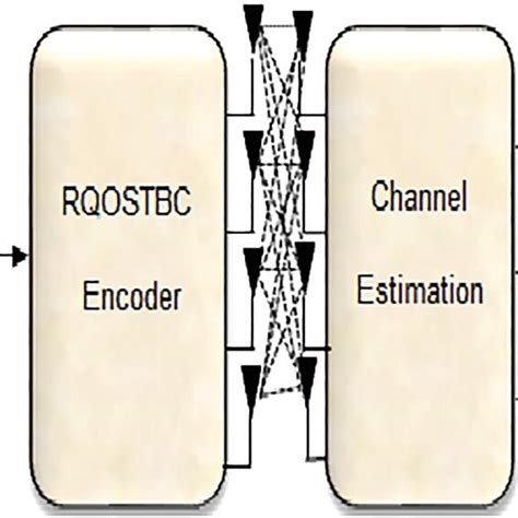Passive Repeater As Back To Back Antenna System Download Scientific Diagram