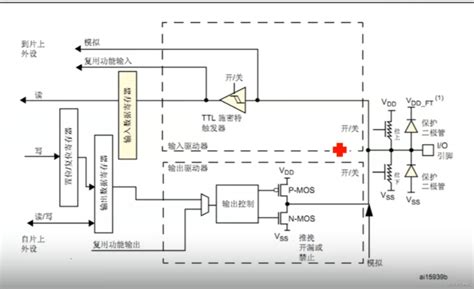 gpio基础知识 csdn博客