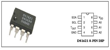 Types Of Temperature Sensor And Clear Advantages Linquip