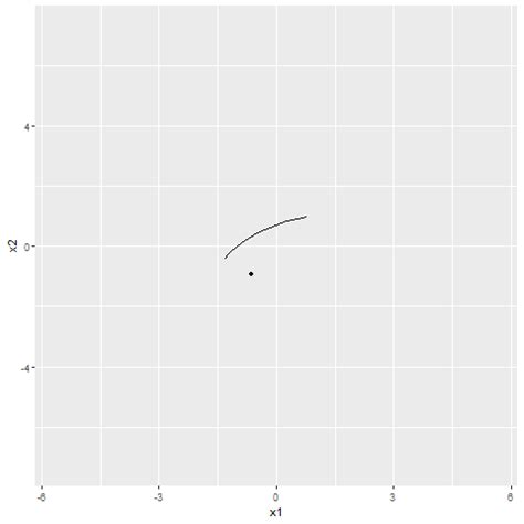 R Combine Multiple Ggplot Animation Together Stack Overflow