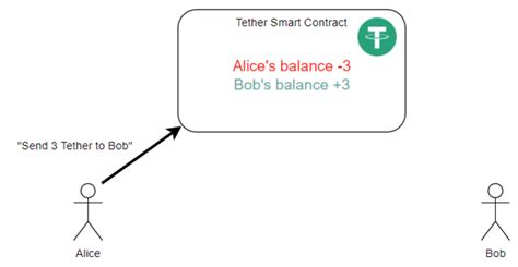Understanding Tokens And Contract Interaction Risk Update
