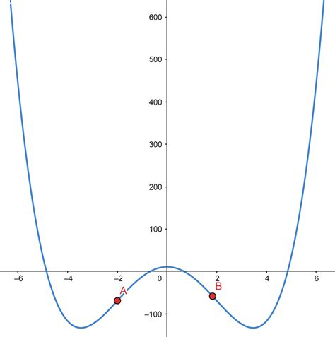 inflection points calculator online solver with free steps