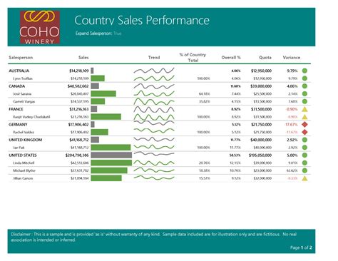 Power Bi Paginated Reports Bas Technologies