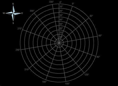 Antenna Pattern Antenna Pattern