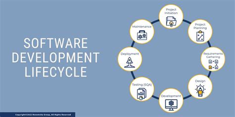 Understanding The Software Development Lifecycle Sdlc