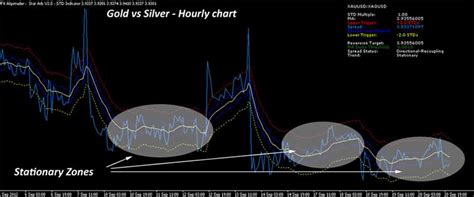 Advanced Statistical Arbitrage For Metatrader Mt4