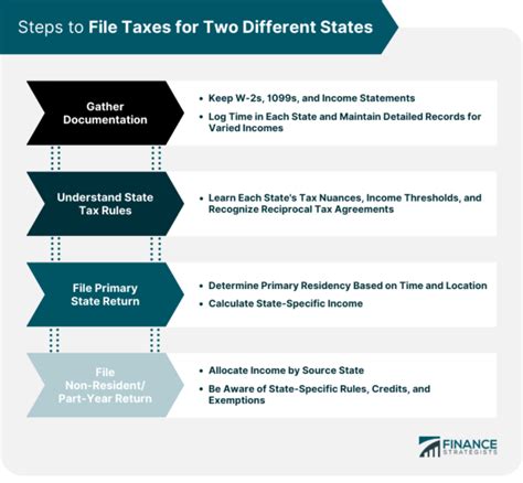How To File Taxes For Two Different States Steps Challenges