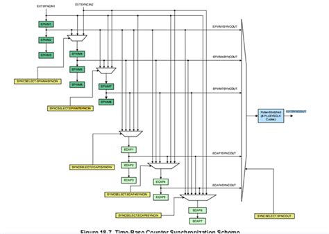 Tms320f280041 Pwm模块间同步问题 C2000™︎ 微控制器论坛 C2000 微控制器 E2e™ 设计支持