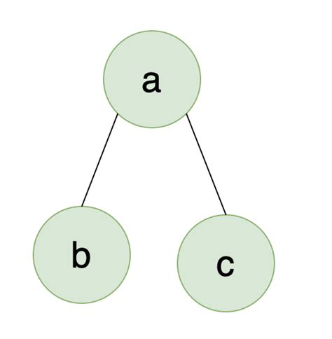 As An Example The Following Is A Sample Of A Few Log Chegg