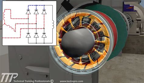 Ge 7ea Gas Turbine Generator Technical Training Professionals Ttp