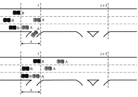 Lane Assignment Strategy Lane Assignment For Group A Top And Group B