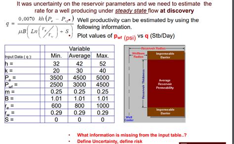 Solved Estimate The Rate For A Well Producing Under Steady