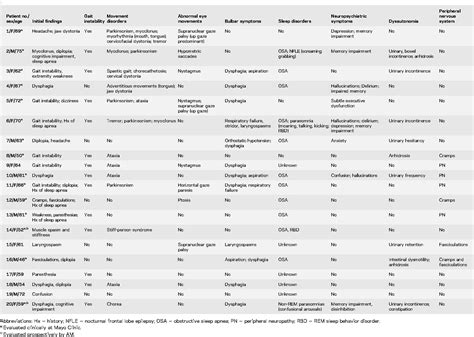 Mononeuritis Multiplex Semantic Scholar