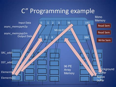 semaphore and multithreading ppt download