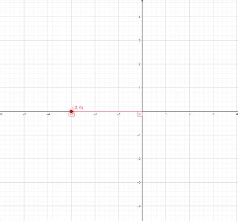plot and label each point in a rectangular coordinate system quizlet