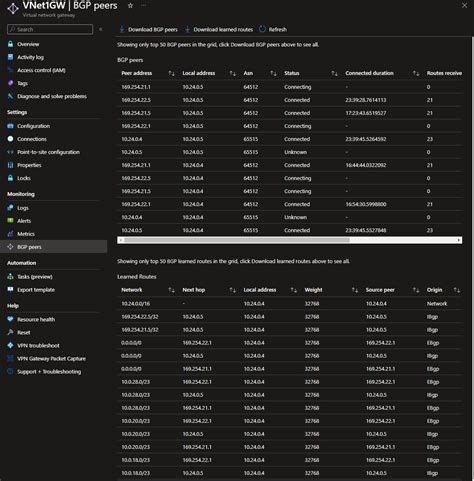Vm Is Accessing Internet Through Vpn Instead Of Internet Gateway Microsoft Qanda