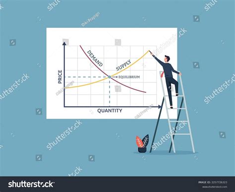 Price Demand Curve Photos Images And Pictures Shutterstock