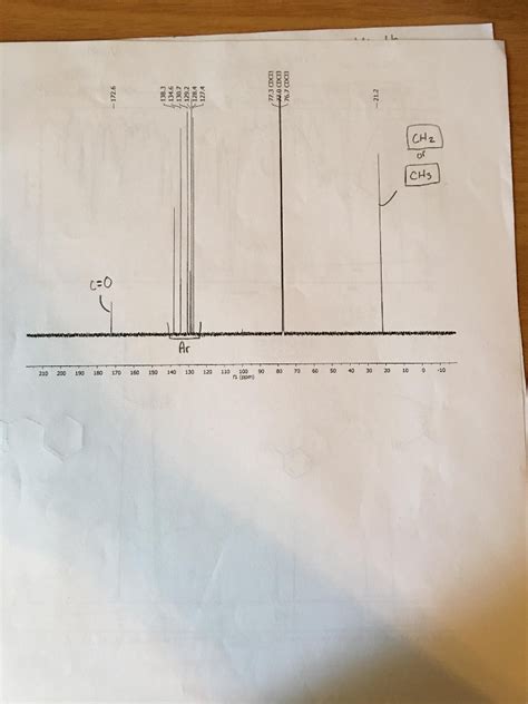 solved label the spectrums identify the compound and