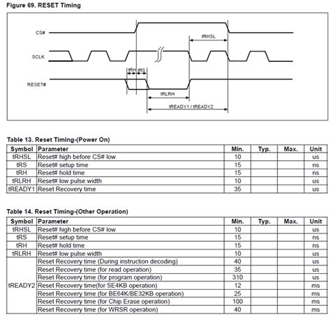 痞子衡嵌入式：主流quadspi Nor Flash厂商关于qe位与io功能复用关联设计 Csdn博客