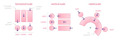Javascript Custom Labels With Chartjs Stack Overflow
