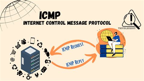 Icmp Internet Control Message Protocol Sprintgrad