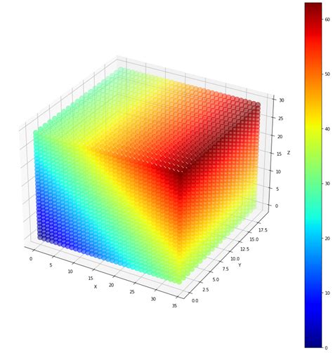 Central Difference Method 1d Laplace And Wave Equation · Kyunghoon Han