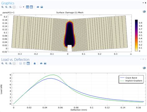 Nonlinear Structural Materials Module Updates Comsol® 54 Release Highlights