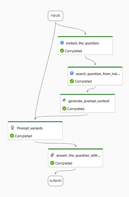 Beyond Search Unifying Azure Cognitive Searchs Custom Skills Openai Embeddings And Llms For