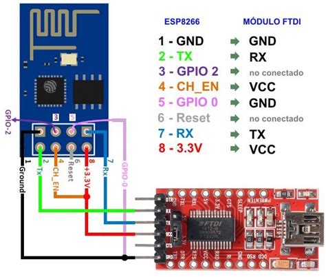 ESP WiFi Hacer que parpadee un LED desde el IDE de Arduino Robots Didácticos