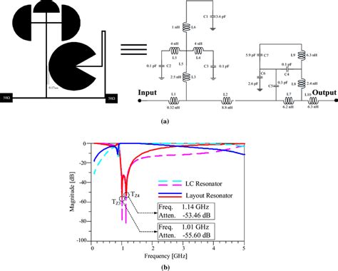 Merging The First And Second Resonators A The Layout And Its Download Scientific Diagram