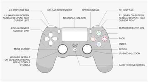 Diagram Of The Ps4 Controller Dualshock 4 Controller Diagram HD Png Download Kindpng