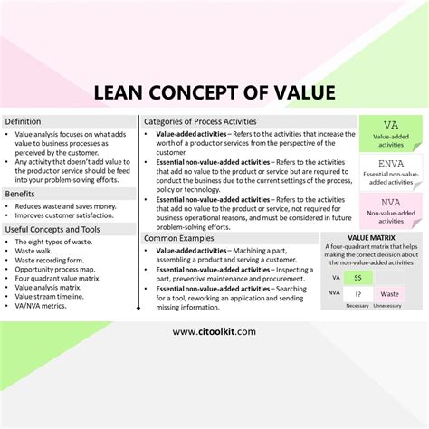 Lean Concept Of Value Artofit