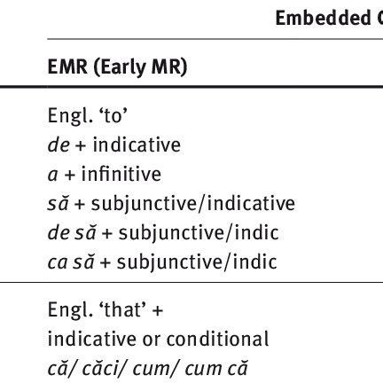 Sentential Complements List Of Complementizers Download Table