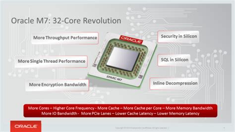 The Amazing Oracle M7 Chucks Blog