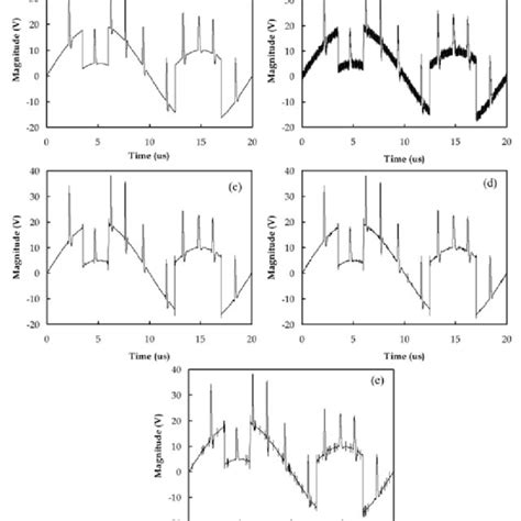 Pdf Wavelet Denoising