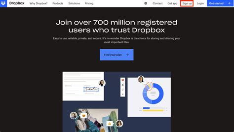 What Is Dropbox The Complete Guide Of How To Use It Business Improvement And Productivity Guide