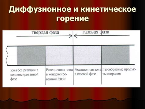 Виды горения. Классификация процессов горения - презентация онлайн