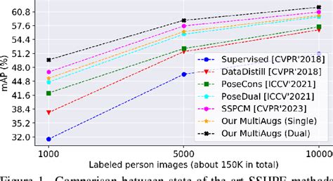 Figure 1 From Boosting Semi Supervised 2d Human Pose Estimation By