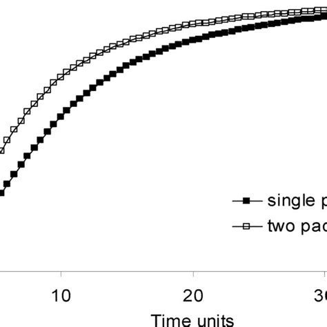 Distribution Of Delay Errors Download Scientific Diagram