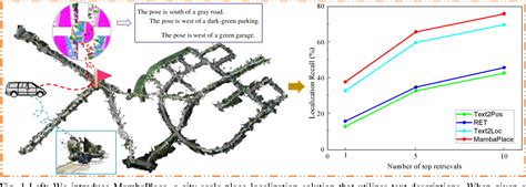 Figure 1 From Mambaplace Text To Point Cloud Cross Modal Place Recognition With Attention Mamba