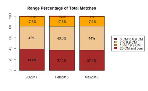 Ten Months Of Growth On Ancestrydna Data Mining Dna