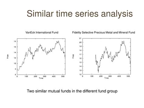 Ppt Introduction To Data Mining Powerpoint Presentation Free Download Id6313749