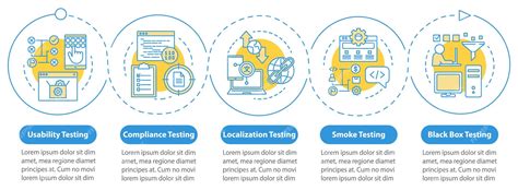 Usability Testing Infographic
