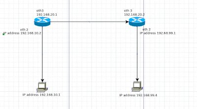 Konfigurasi Routing Static Pada Mikrotik