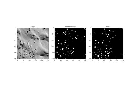 Github Javi99vegetation Detection With Unet This Project Trains